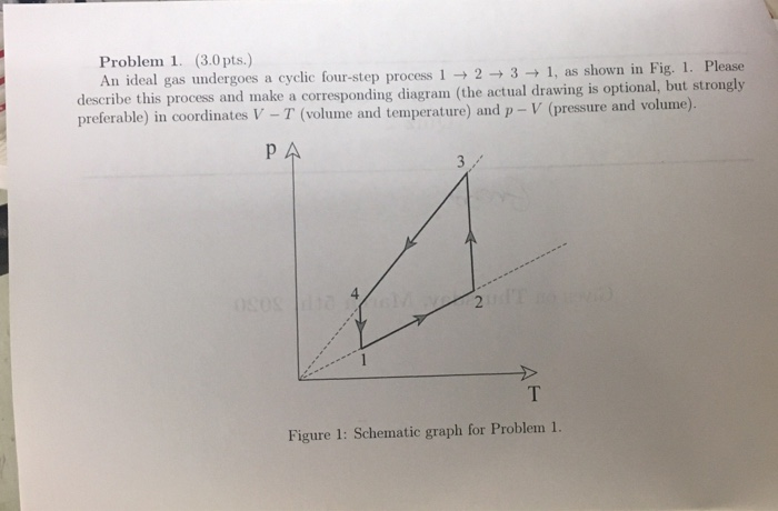 Solved Problem 1. (3.0 pts.) An ideal gas undergoes a cyclic | Chegg.com