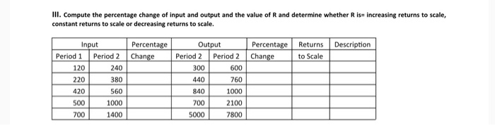 Solved III. Compute the percentage change of input and | Chegg.com