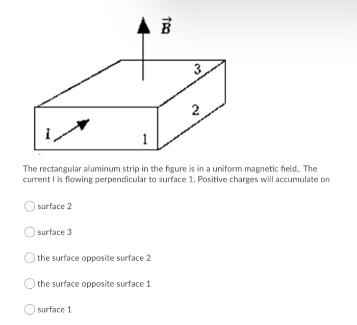 Solved motion of magnet ñ If the direction of n_hat is | Chegg.com
