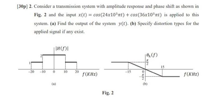 Solved [30p] 2. Consider a transmission system with | Chegg.com
