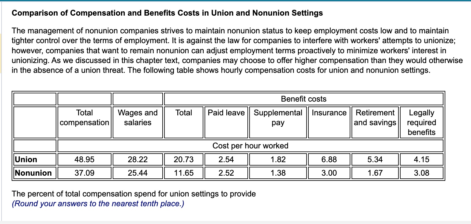 Solved Comparison of Compensation and Benefits Costs in | Chegg.com