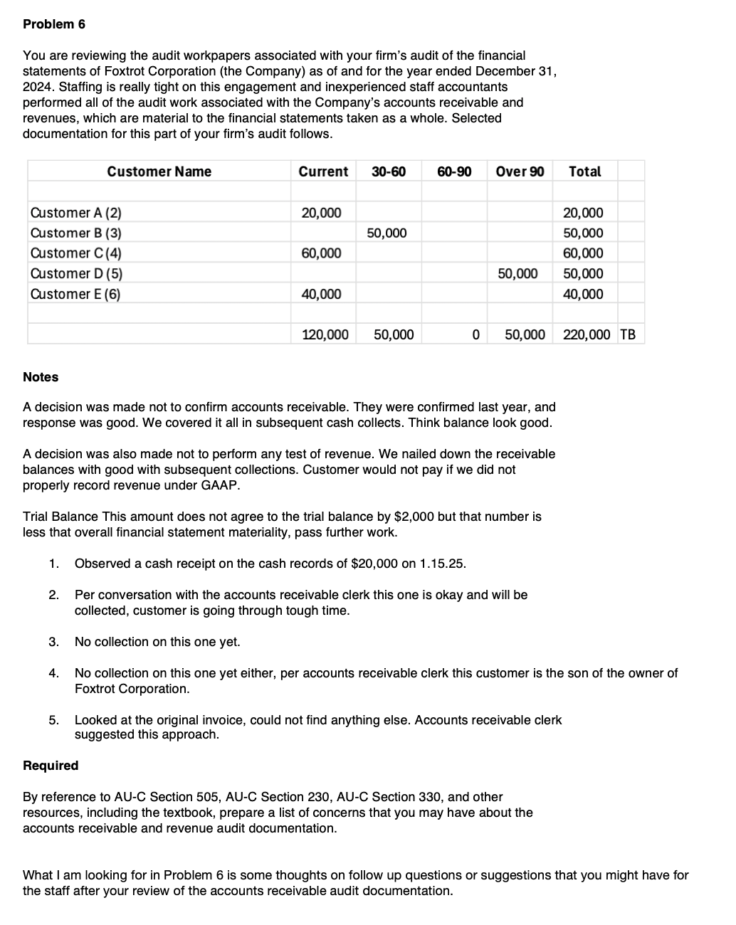 Solved PROBLEM 6:You are reviewing the audit workpapers | Chegg.com
