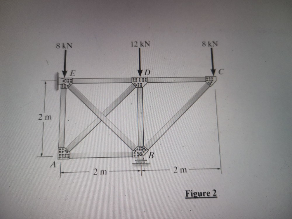 Solved Using the force method determine the force in member | Chegg.com