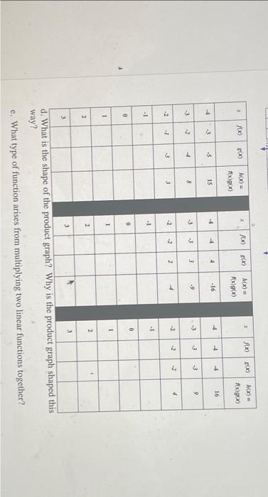 Solved 15. Graphs of lines are provided in the figures | Chegg.com