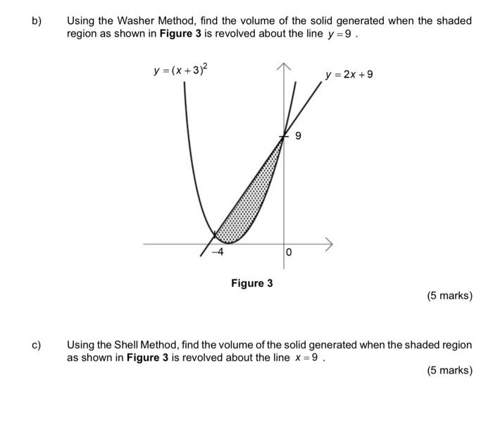 Solved Using the Washer Method, find the volume of the solid | Chegg.com
