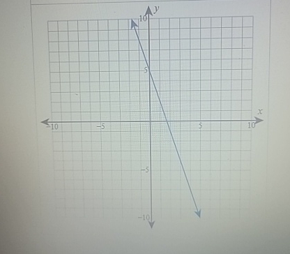 Solved find a formula fornthe linear function depicted in | Chegg.com