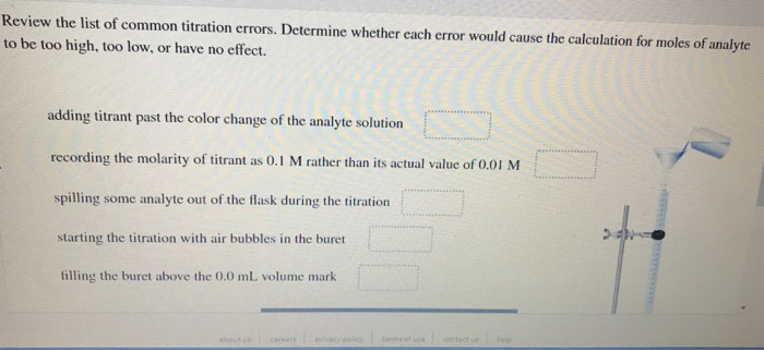 Solved Review the list of common titration errors. Determine | Chegg.com