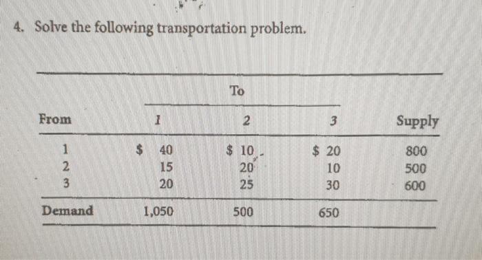 Solved 4. Solve the following transportation problem. То | Chegg.com