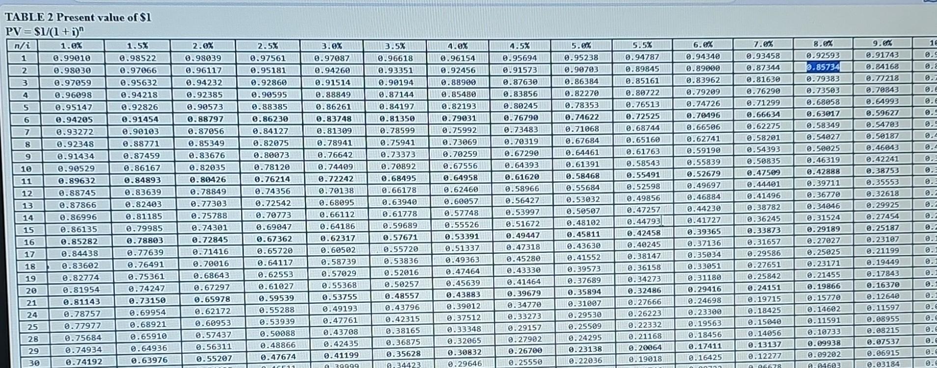 Solved Required: 1-a. Assuming an annual discount rate of | Chegg.com