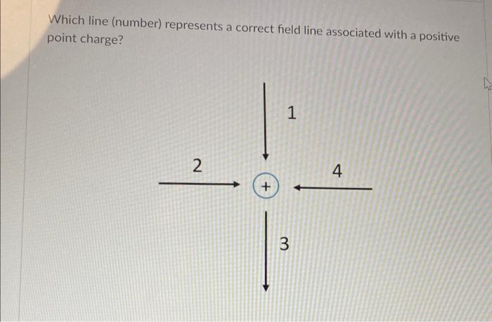 Solved Which line (number) represents a correct field line | Chegg.com