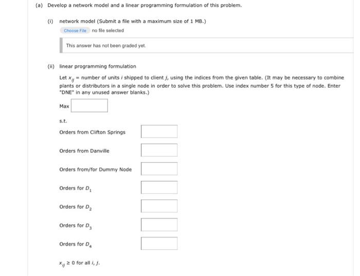 Solved i) linear programming formulation Let xij= number of | Chegg.com