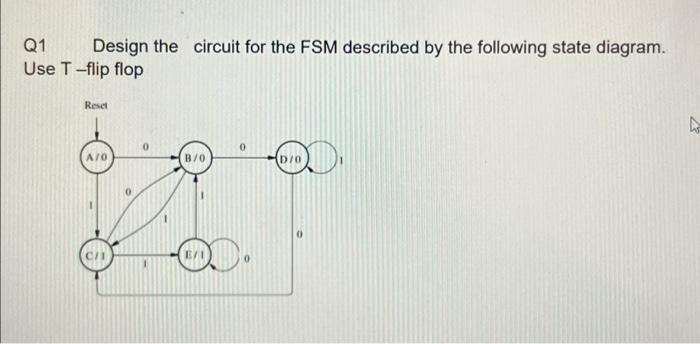 Solved Q1 Design the circuit for the FSM described by the | Chegg.com