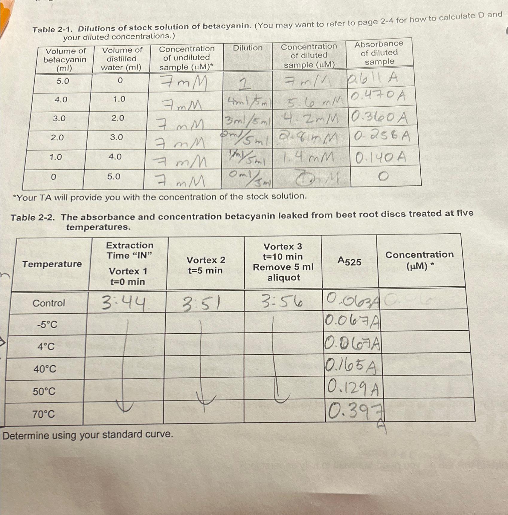 Solved Table 2-1. ﻿Dilutions of stock solution of | Chegg.com