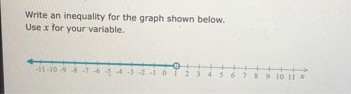Solved Write a compound inequality for the graph shown | Chegg.com
