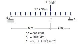 Solved USE DIRECT INTEGRATION METHOD to Solve for the SLOPE | Chegg.com