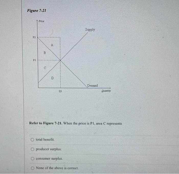 Solved Figure 7-21 Refer to Figure 7-21. When the price is | Chegg.com