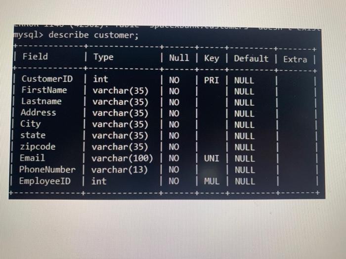 Solved Part 1 Create The Following Subqueries Based Of 