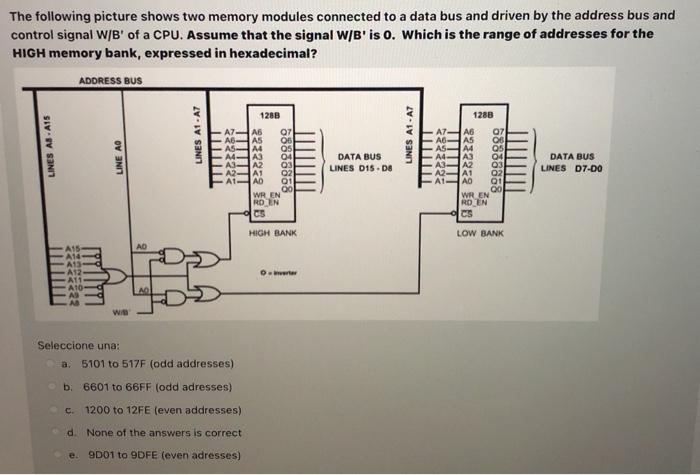 Solved The following picture shows two memory modules | Chegg.com