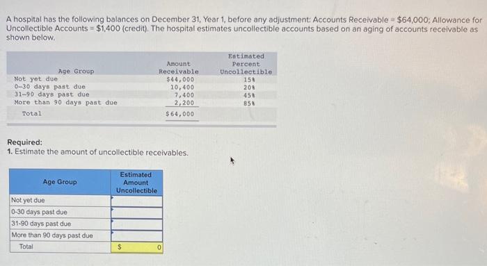 Solved A hospital has the following balances on December 31, | Chegg.com
