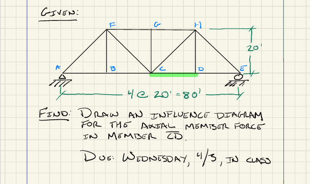 Solved Given:FEnD: Draw AN INFLUENCE DIAGRAMfor the axtal | Chegg.com