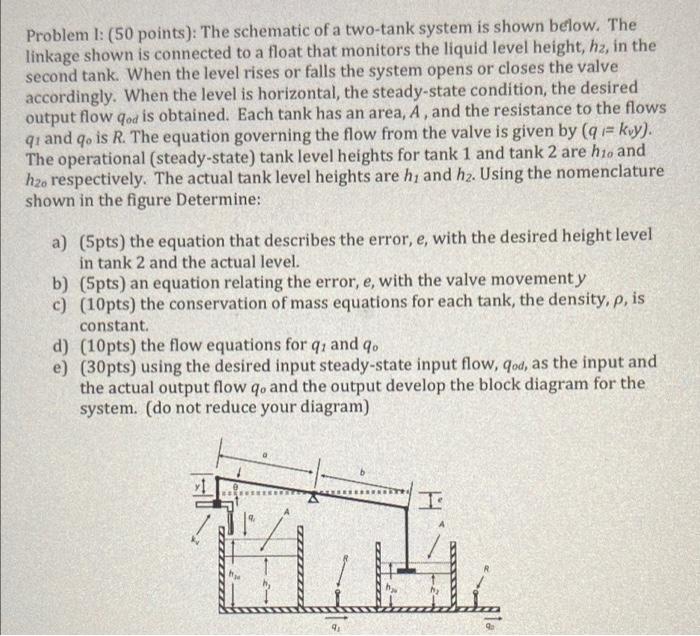 Solved Problem 1: (50 points): The schematic of a two-tank | Chegg.com