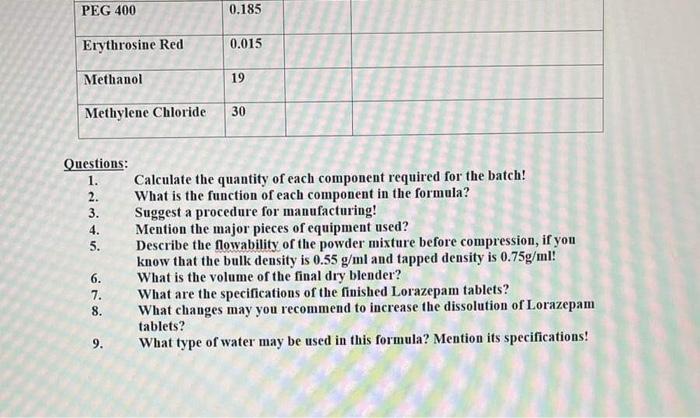 Solved The following formula is given for Lorazepam | Chegg.com