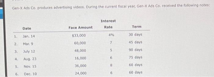 Solved Gen-X Ads Co. produces advertising videos. During the | Chegg.com