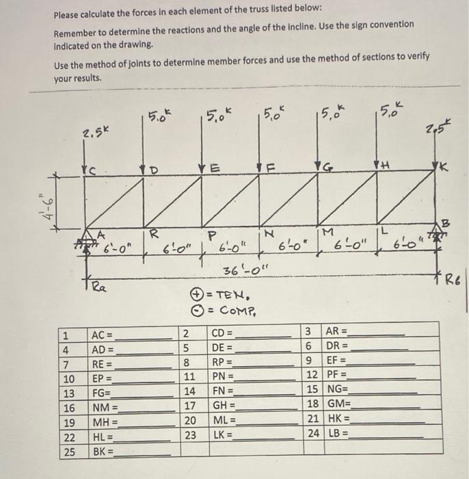 Please calculate the forces in each element of the | Chegg.com