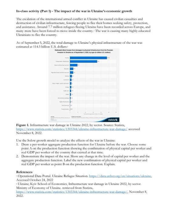 In-class activity (Part 1) - The impact of the war in | Chegg.com