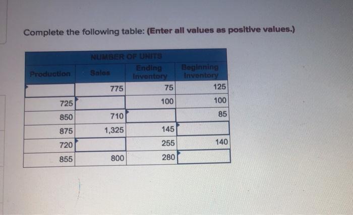 Solved Complete the following table: (Enter all values as | Chegg.com