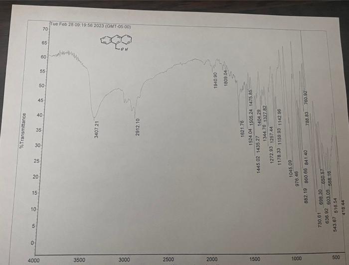 Solved can u explain the differences between these? im | Chegg.com