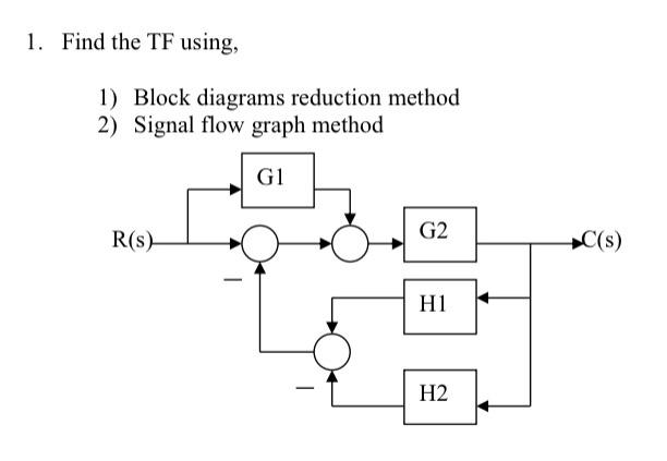 Solved 1. Find the TF using, 1) Block diagrams reduction | Chegg.com