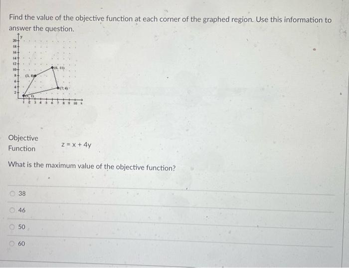 Solved Find the value of the objective function at each | Chegg.com