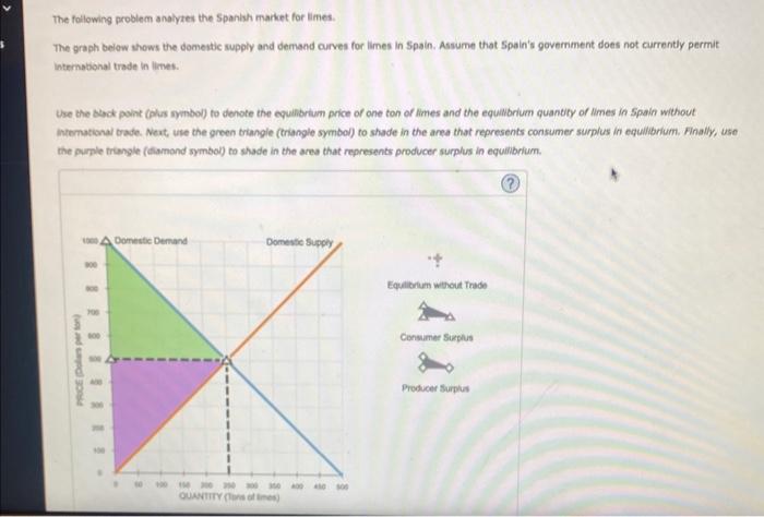 Solved The following problem analyzes the Spaniah market for | Chegg.com