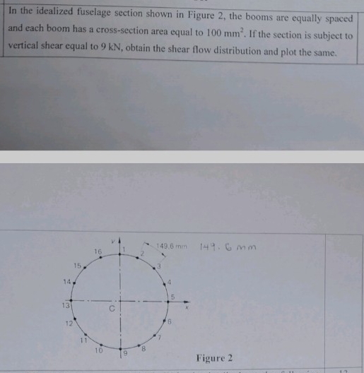 Solved In the idealized fuselage section shown in Figure 2, | Chegg.com