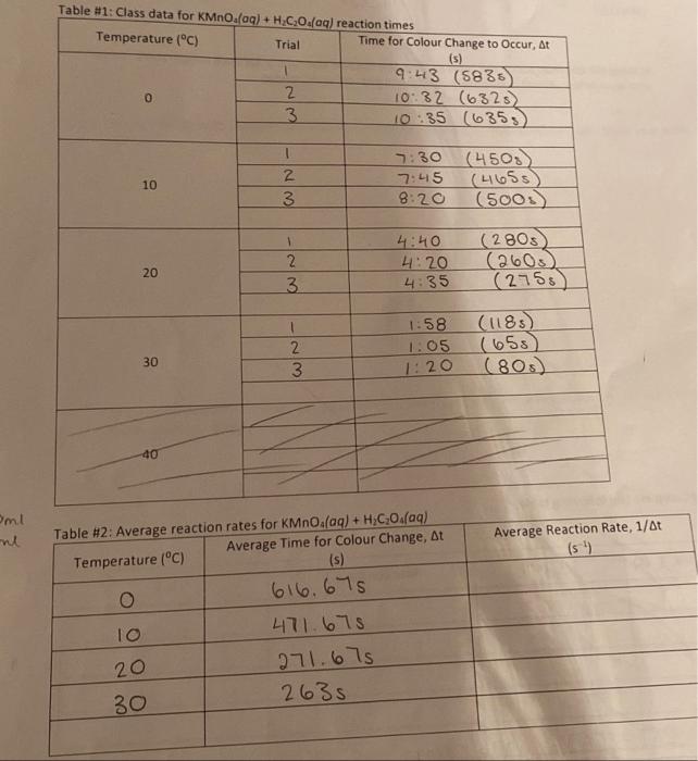 Solved Table H1: Class data for KMnO4(oq)+H2C2O4(oq) | Chegg.com