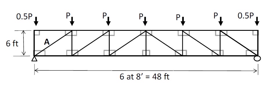 Solved The truss shown below is loaded by a dead load of | Chegg.com