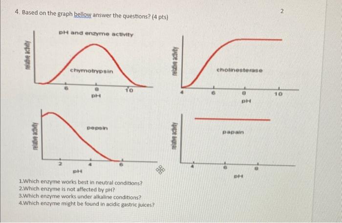 Solved 4. Based on the graph bellow answer the auestinnc? IA | Chegg.com