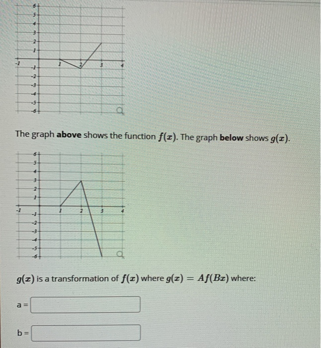 Solved 4 3 2 1 -1 - 2 -3 -4 The graph above shows the | Chegg.com