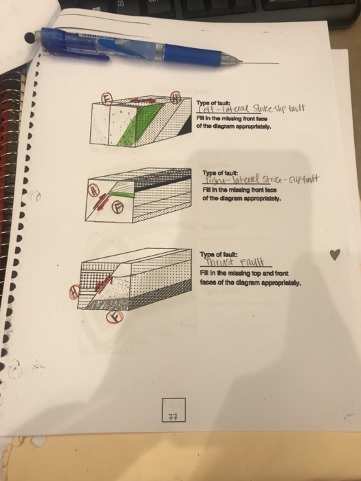 Lab 10 Faults and Folds Introduction Faults and folds | Chegg.com