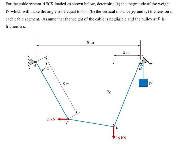Solved Using analytical integration, determine a) the | Chegg.com
