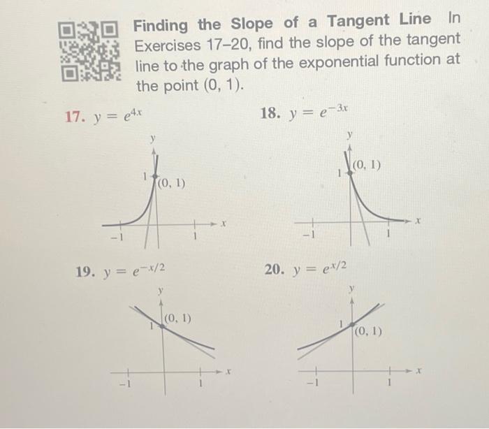 Finding the Slope of a Tangent Line In Exercises | Chegg.com