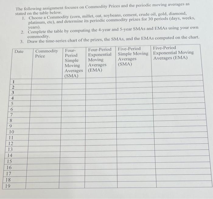 The following assignment focuses on Commodity Prices | Chegg.com