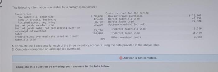 Solved The following information is available for a custom | Chegg.com
