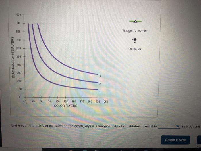 Solved 6. Indifference curves and utility maximization | Chegg.com