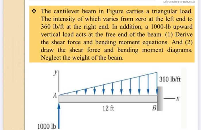 Solved ⋆ The cantilever beam in Figure carries a triangular | Chegg.com