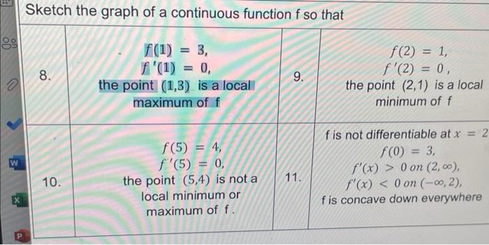 Solved Sketch the graph of a continuous function f so that | Chegg.com