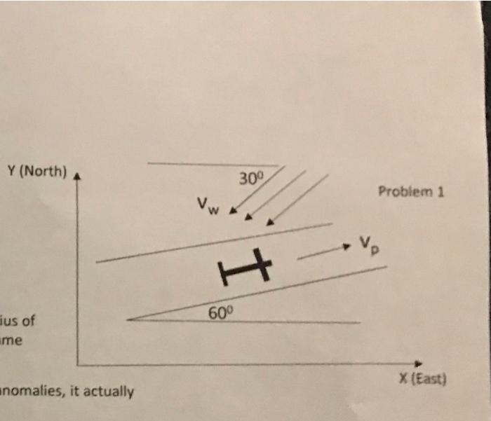 Solved 1. An airplane is taking of on runway 30R ( 60∘ from | Chegg.com