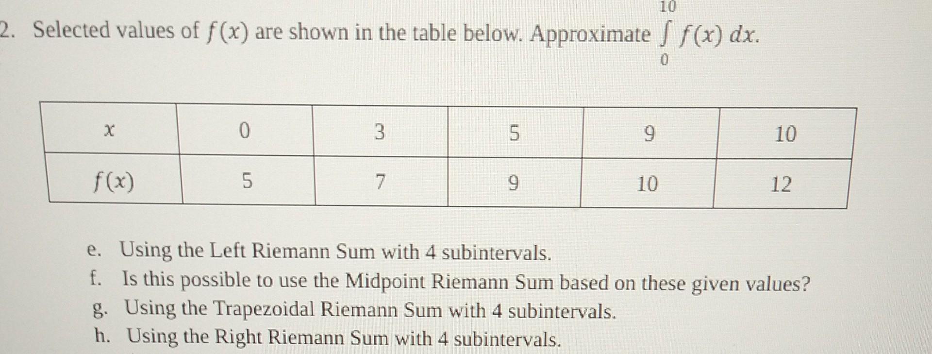 Solved Selected values of f(x) are shown in the table below. | Chegg.com