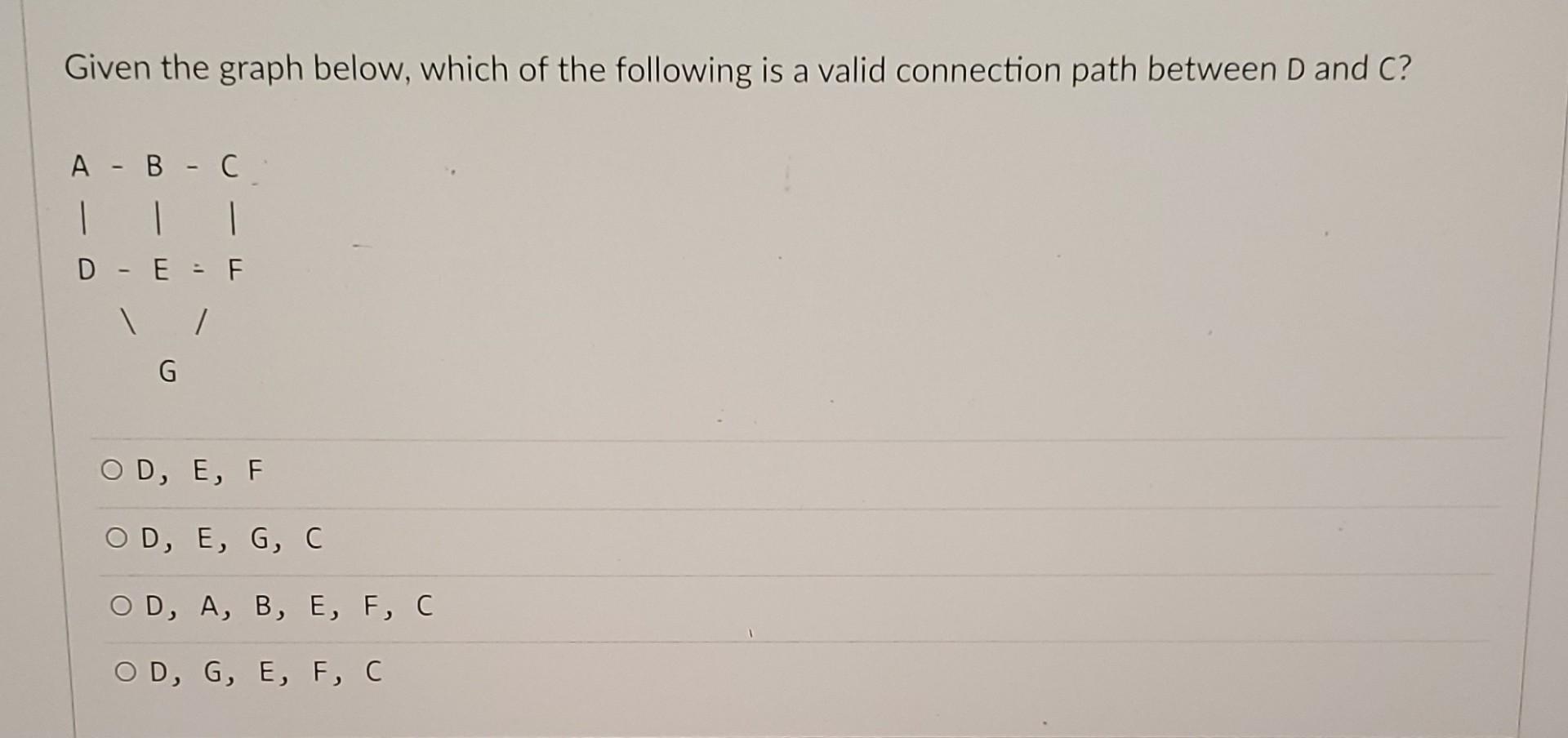 Solved Given the graph below, which of the following is a | Chegg.com